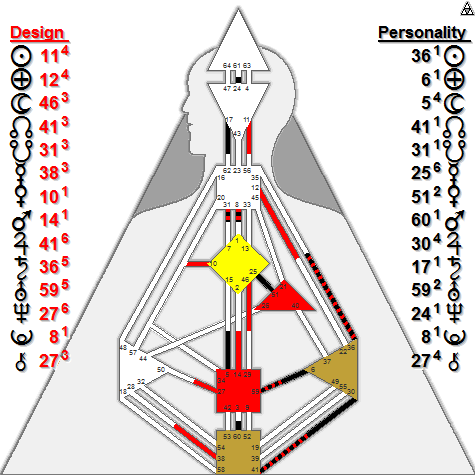 Celebrity Chart: Albert Einstein - Human Design for Success