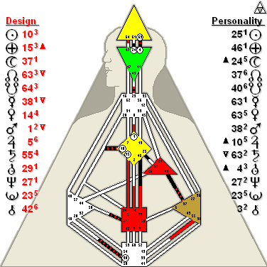 Celebrity Chart: Edgar Cayce - Human Design for Success