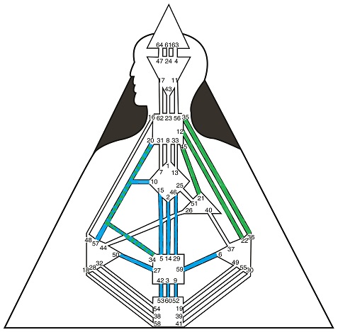 Article: Timing... is it really "everything"? (A quick look at ...