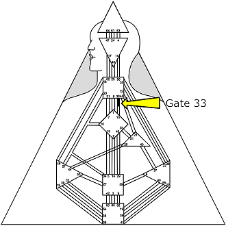 Series: Voices of the Throat #8 - Gate 33 “I Remember” - Human Design ...