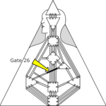 Series: Ego Energies of the Will #1 - Gate 26 “Influence” - Human ...
