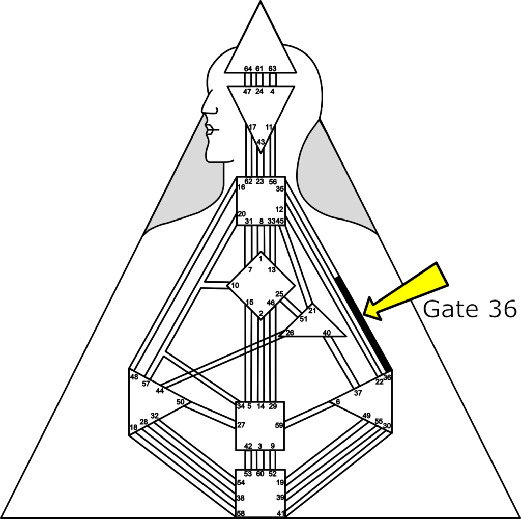 Series: Passions of the Solar Plexus #4 - Gate 36 “Exploration and ...
